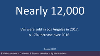 California & EVs by the numbers | PPTX