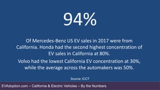 California & EVs by the numbers | PPTX