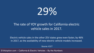 California & EVs by the numbers | PPTX
