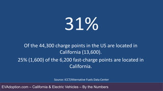 California & EVs by the numbers | PPTX