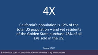 California & EVs by the numbers | PPTX