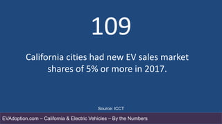California & EVs by the numbers | PPTX