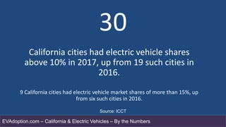 California & EVs by the numbers | PPTX