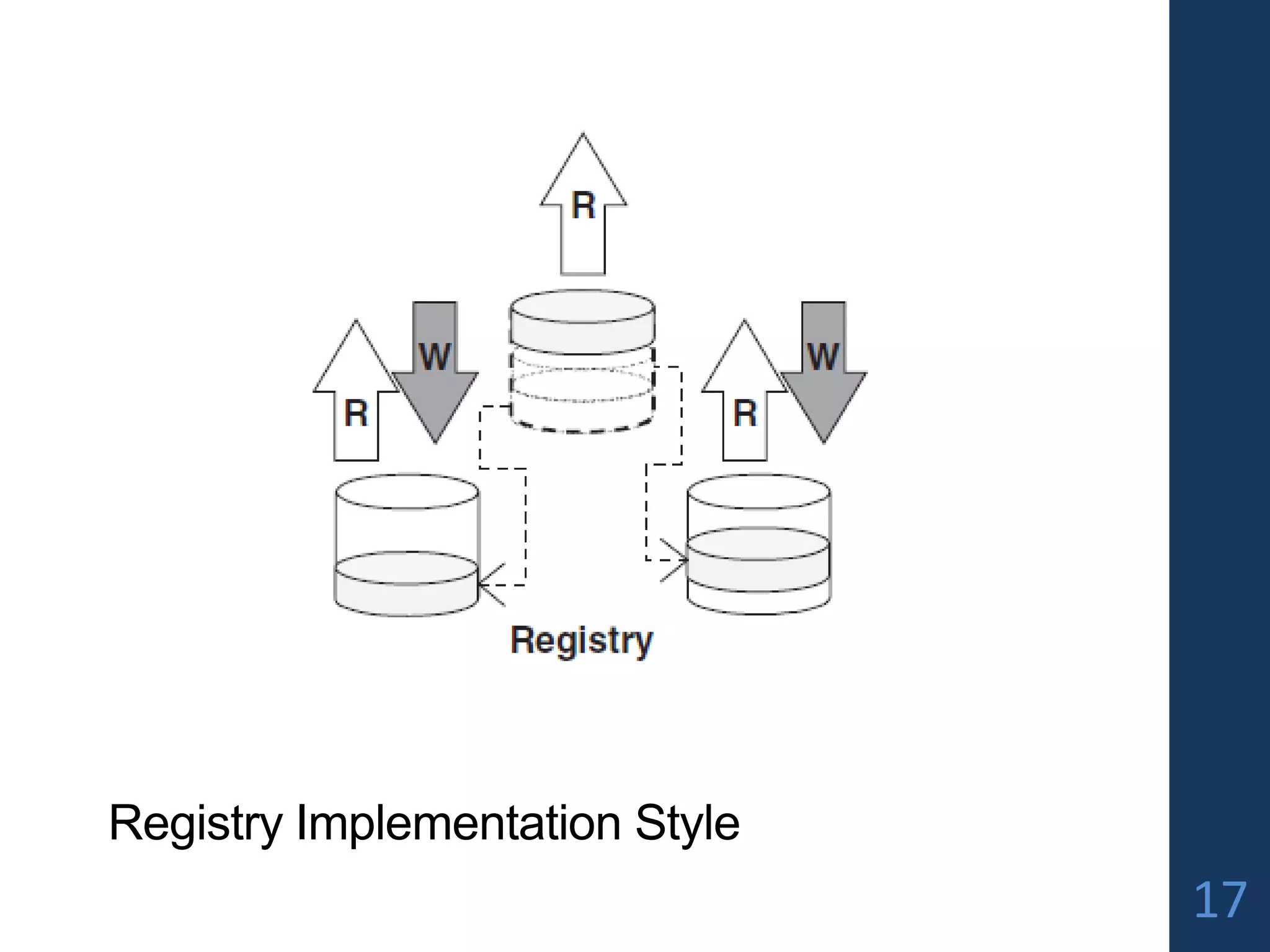 Master Data Management | PDF