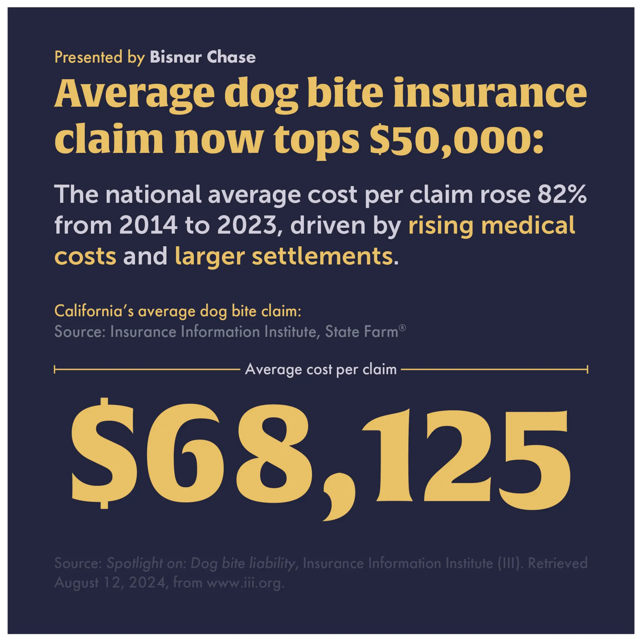 California tops the U.S. in dog bite claims | PDF
