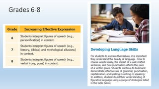 California literacy standards | PPT