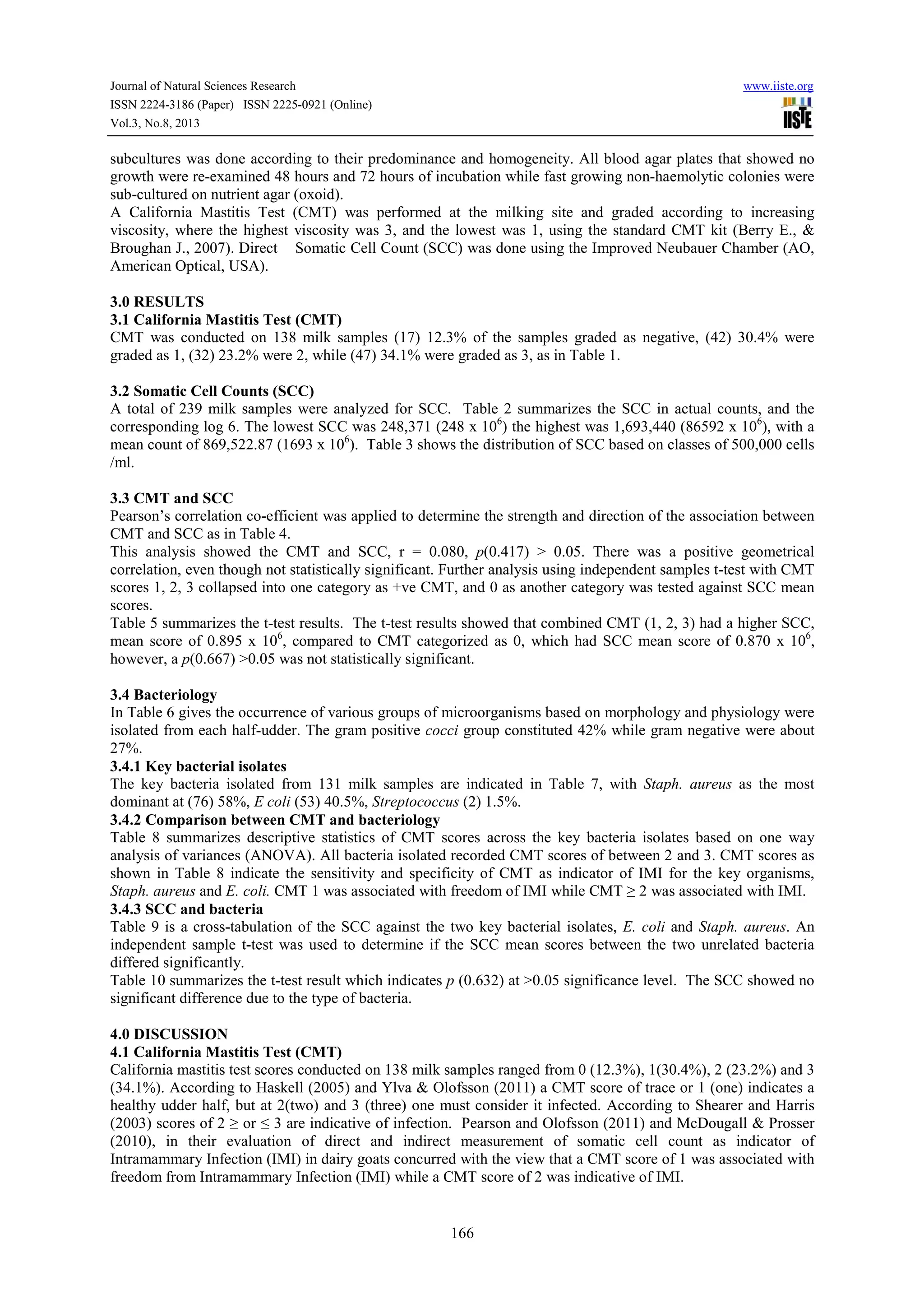 California mastitis test and somatic cell counts as indicators of ...