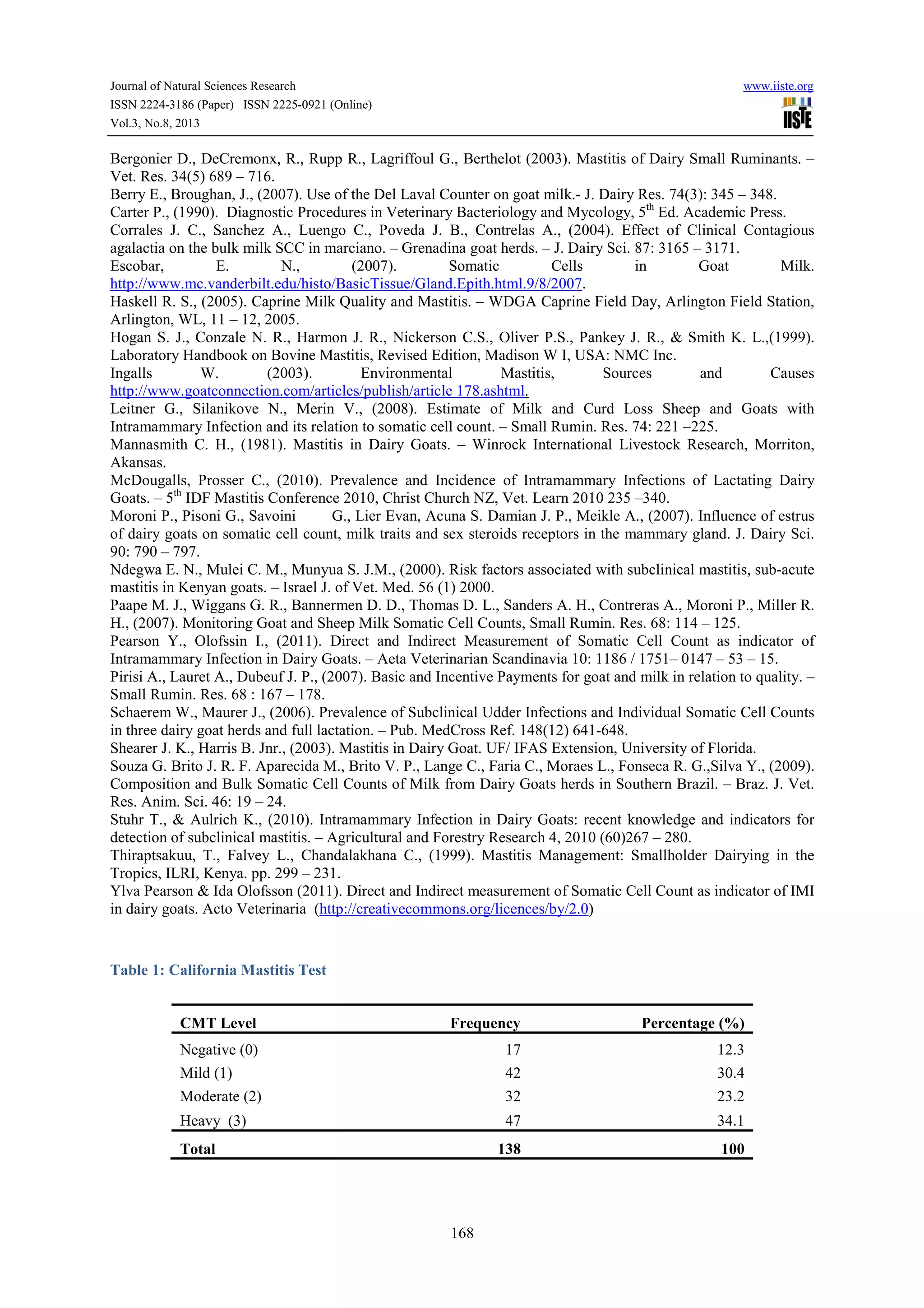 California mastitis test and somatic cell counts as indicators of ...