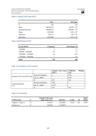 California mastitis test and somatic cell counts as indicators of ...