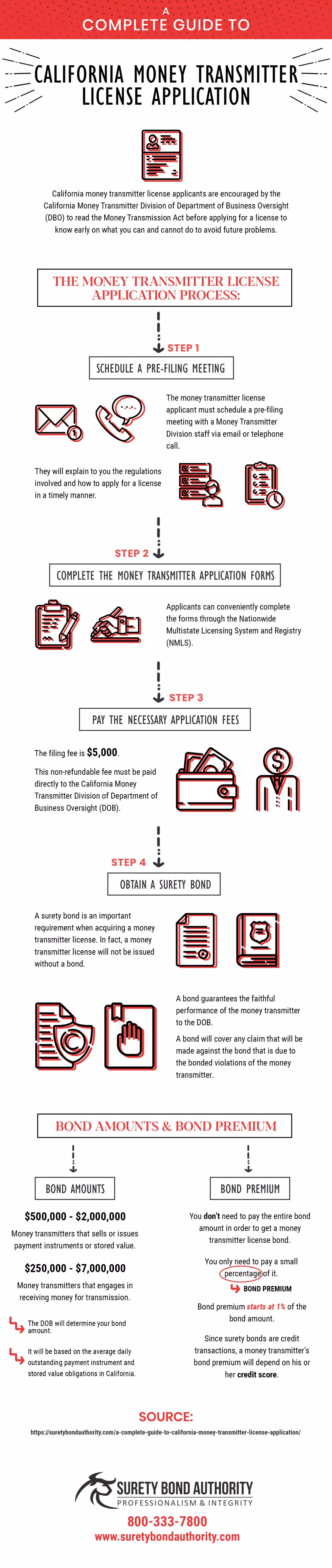 A Complete Guide to California Money Transmitter License Application | PDF