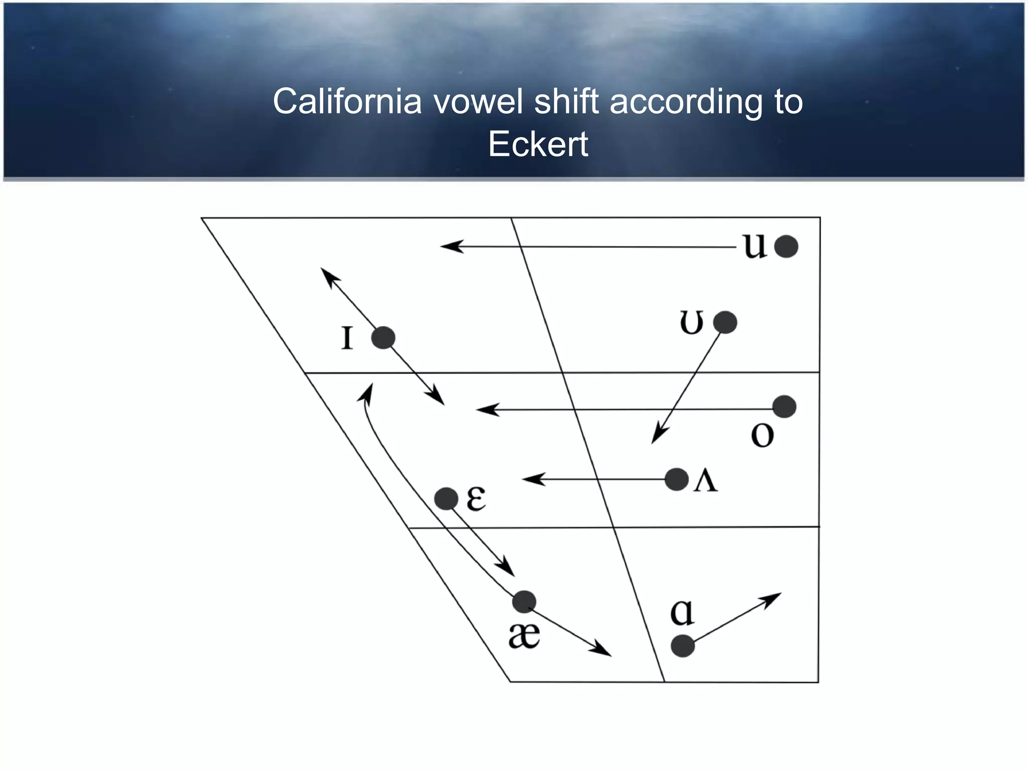 Californian english | PPT