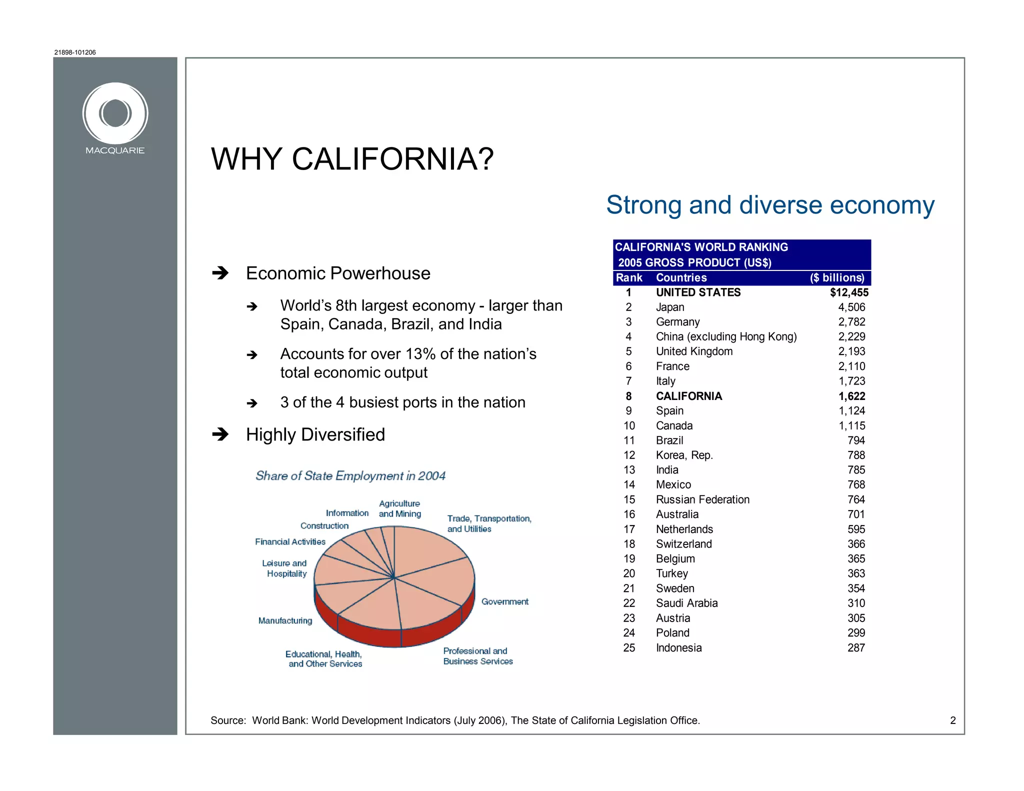 California Overview PPT | PPT