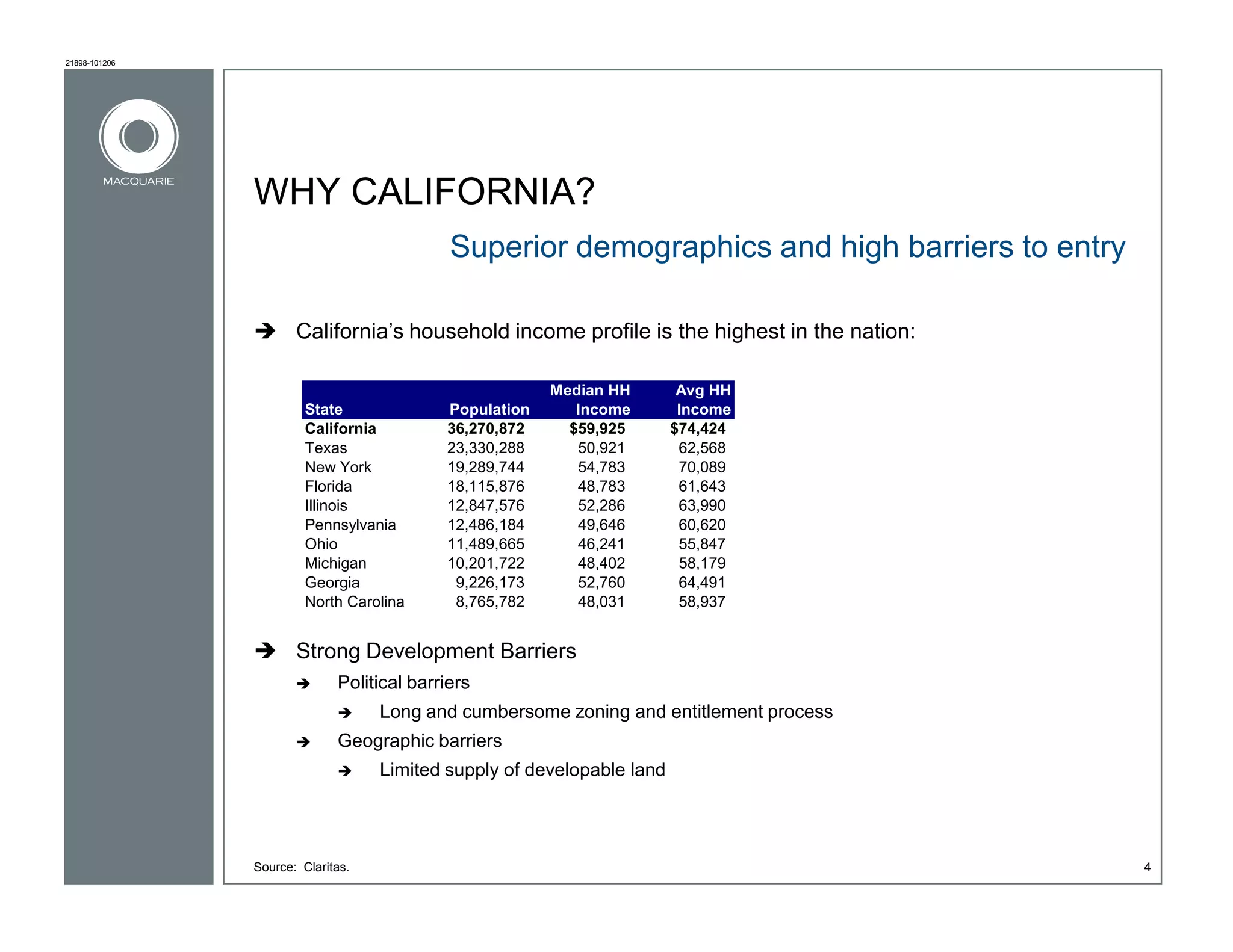 California Overview PPT | PPT