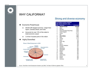 California Overview PPT | PPT