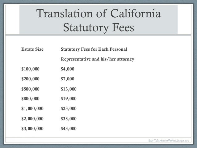 California Probate Guide
