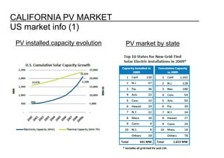 California solar pres | PDF | Power and Energy Industry | Industries
