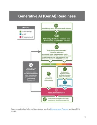 State of California Generative AI Toolkit for Procurement, Use, and ...