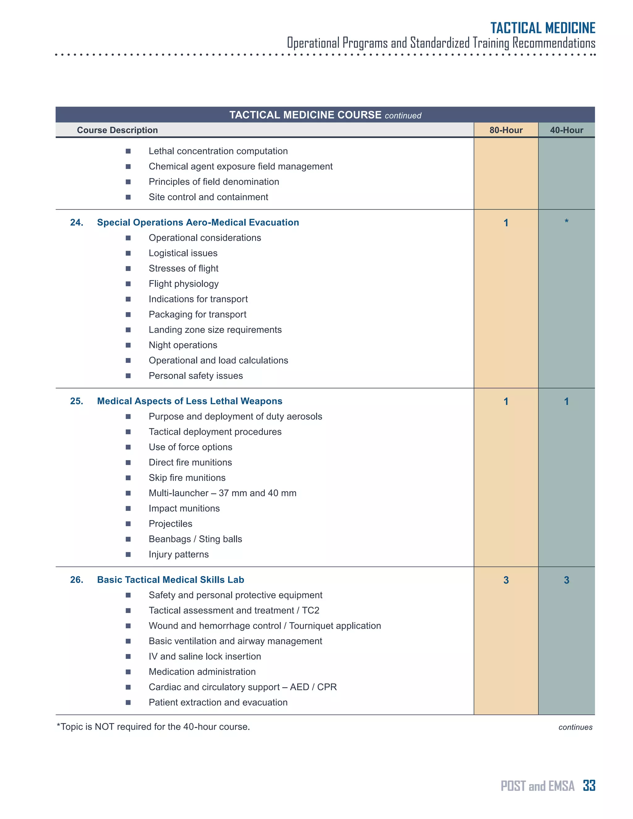California tactical medicine operational programs and standardized ...