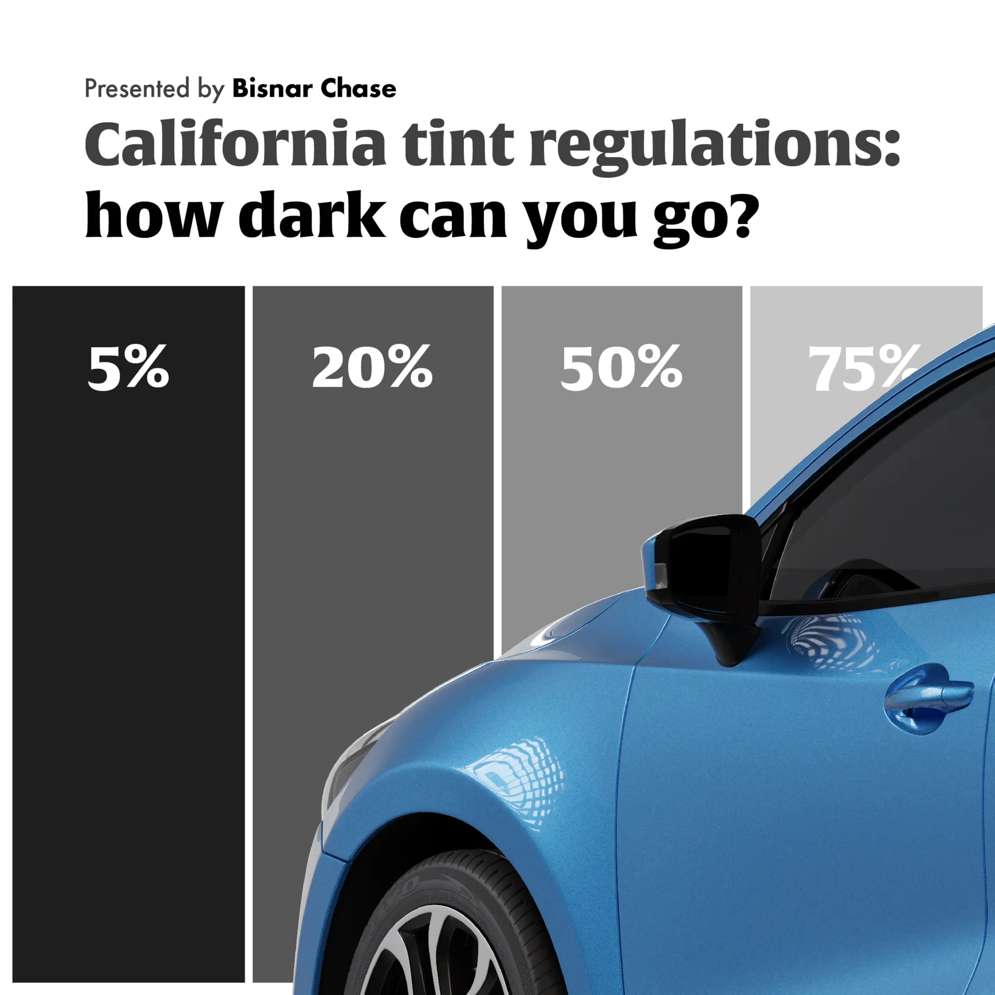Stay Cool and Compliant: Know Your Window Tint Laws Before You Tint | PDF