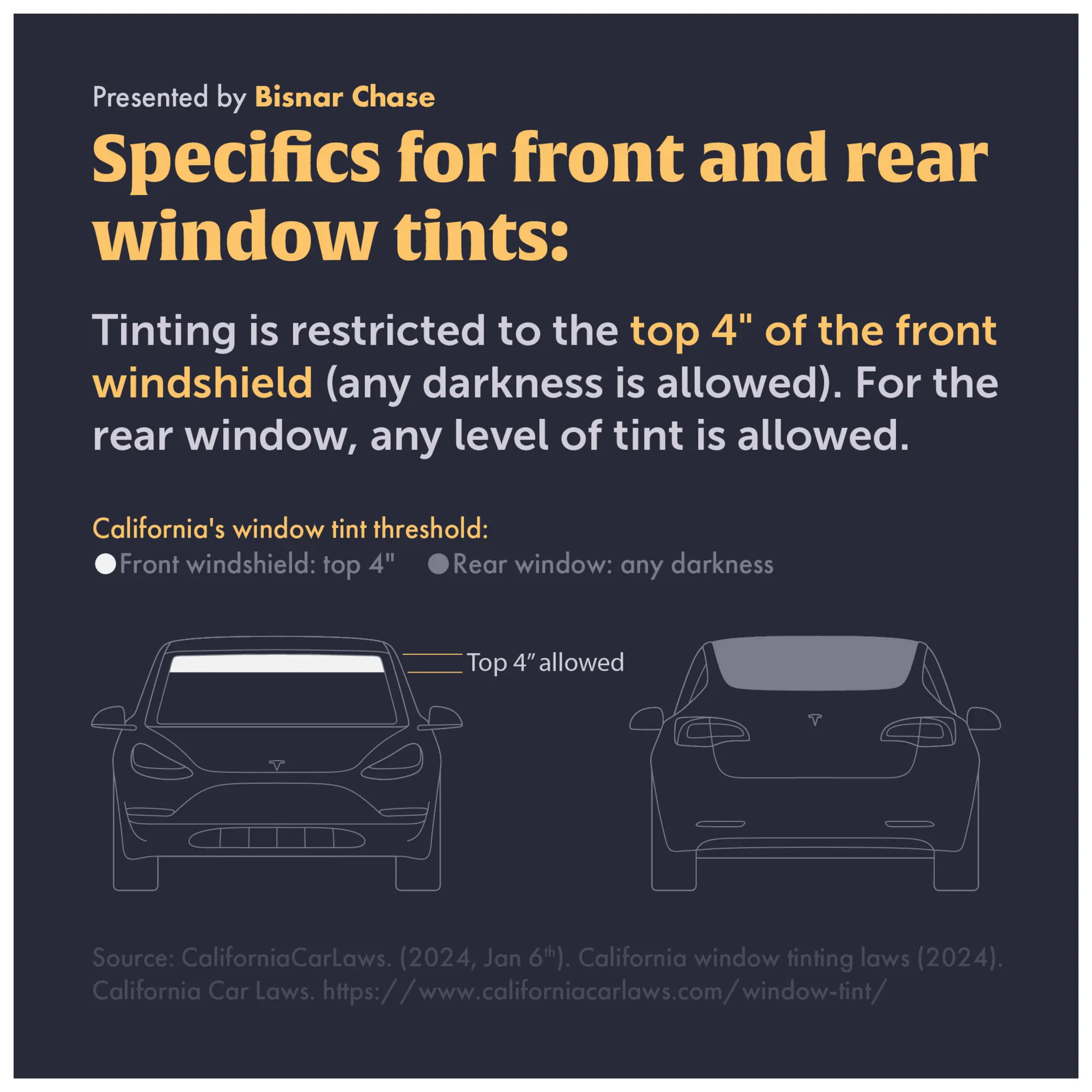 Stay Cool and Compliant: Know Your Window Tint Laws Before You Tint | PDF
