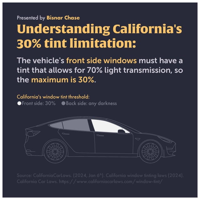 Stay Cool and Compliant: Know Your Window Tint Laws Before You Tint | PDF