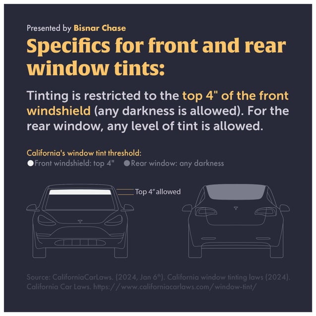 Stay Cool and Compliant: Know Your Window Tint Laws Before You Tint | PDF