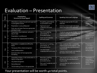 Caligiuri, ryan webquest | PPT