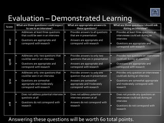 Caligiuri, ryan webquest | PPT