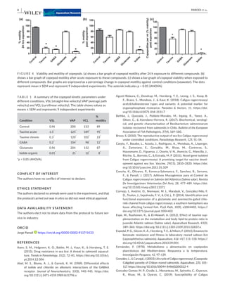 Caligus cinetica 2021.pdf