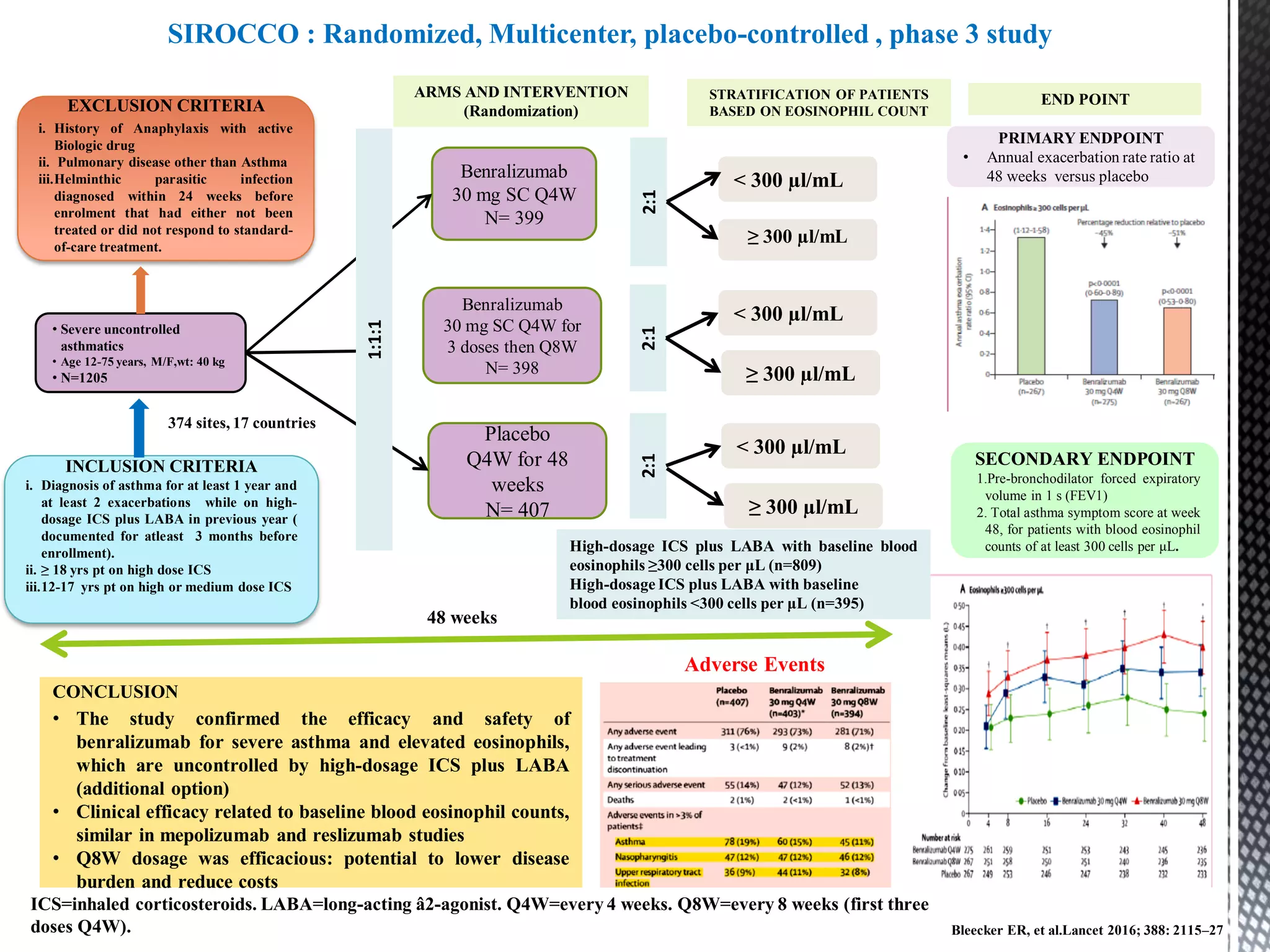 Calima and sirroco ppt | PDF