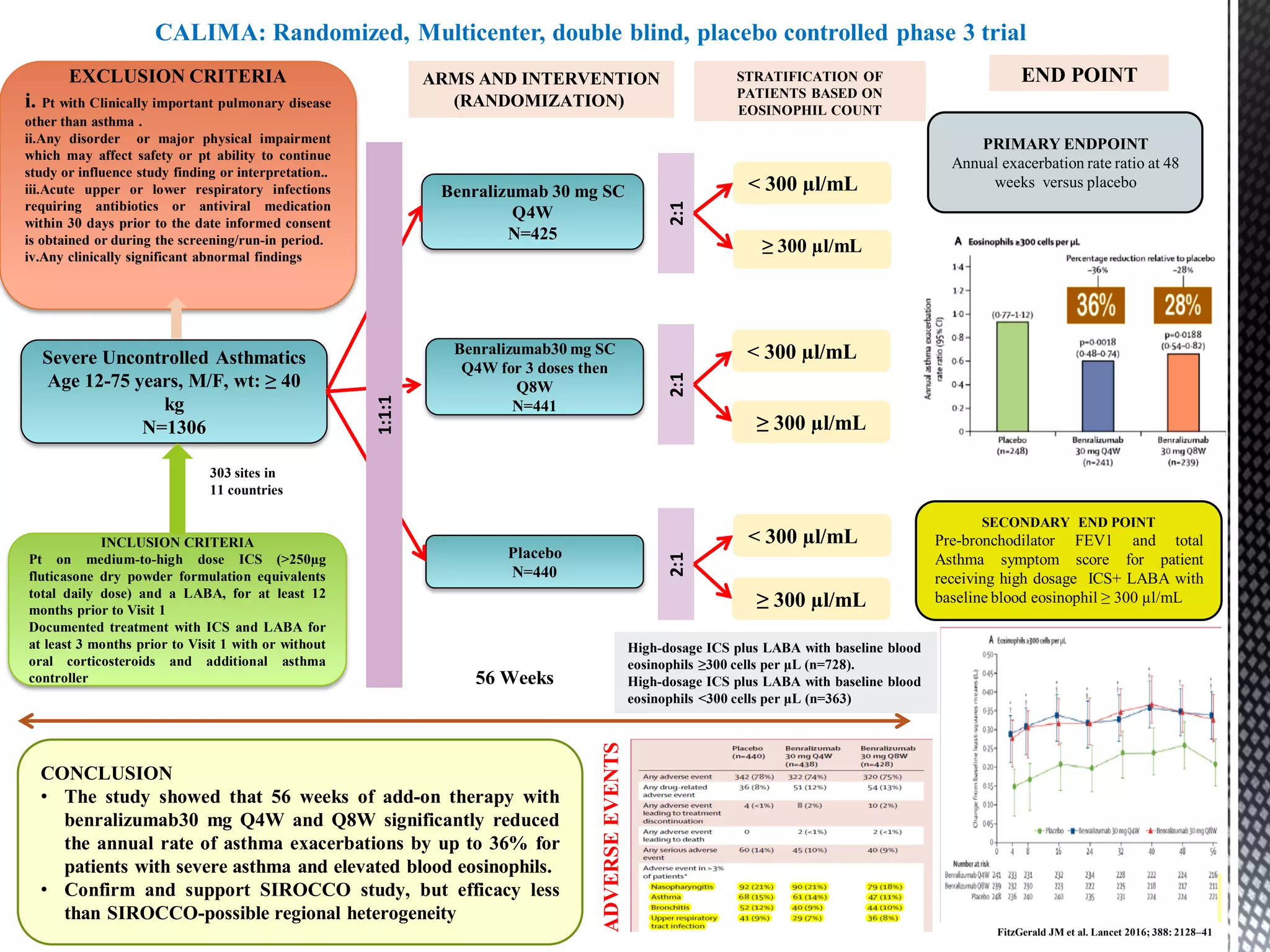 Calima and sirroco ppt | PDF