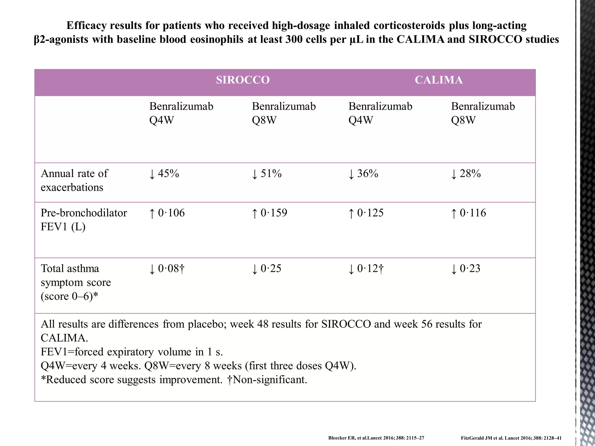 Calima and sirroco ppt | PDF