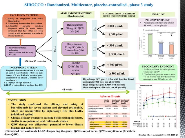Calima and sirroco ppt | PPT