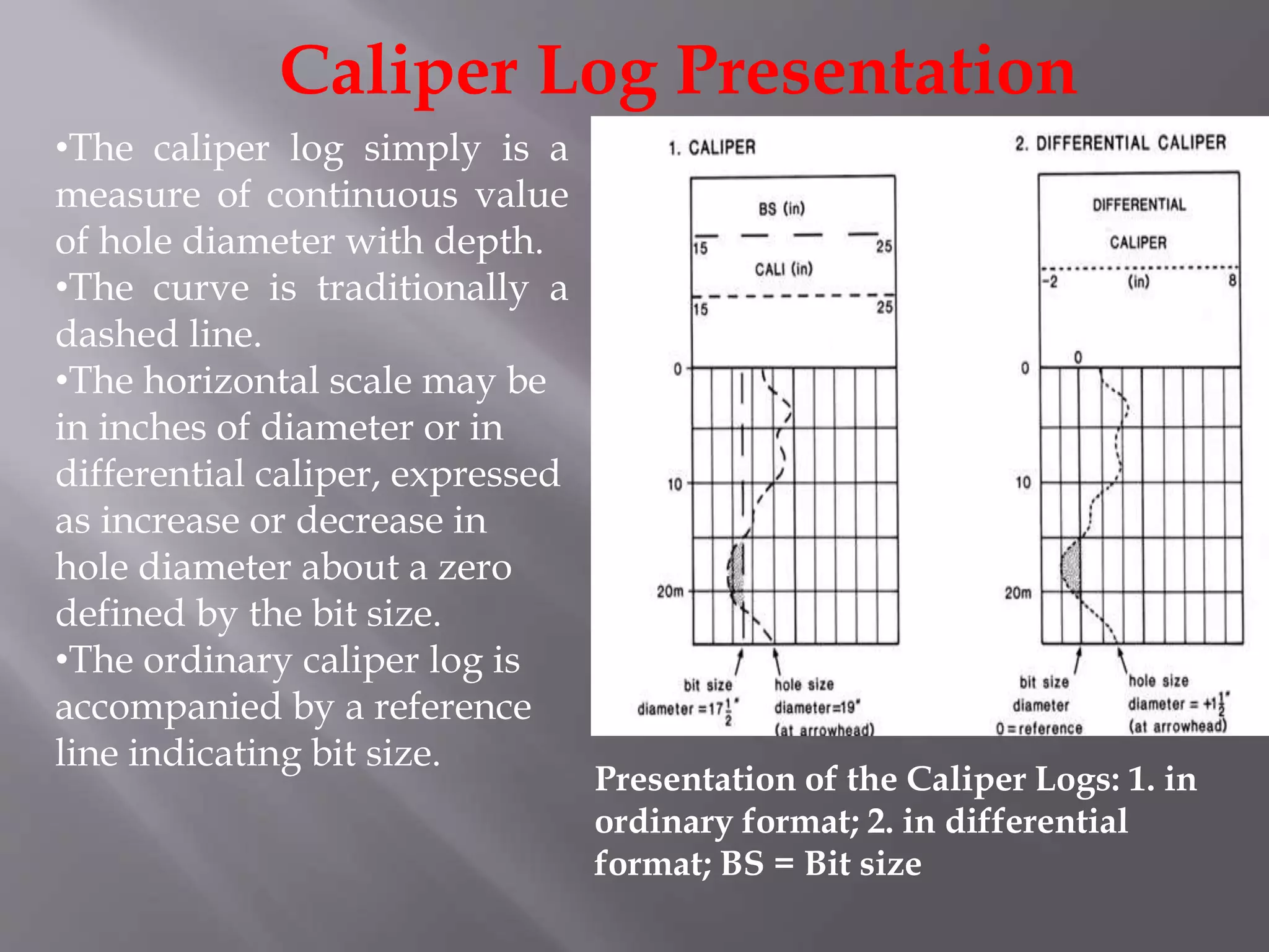 Caliper log | PPTX