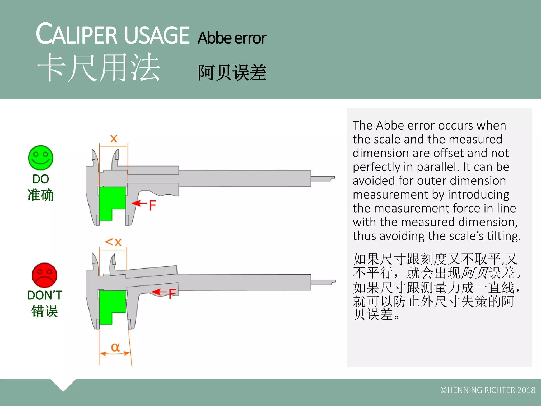 Caliper DOs and DONTs - Part I | PPTX