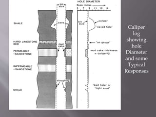 Caliper log | PPTX