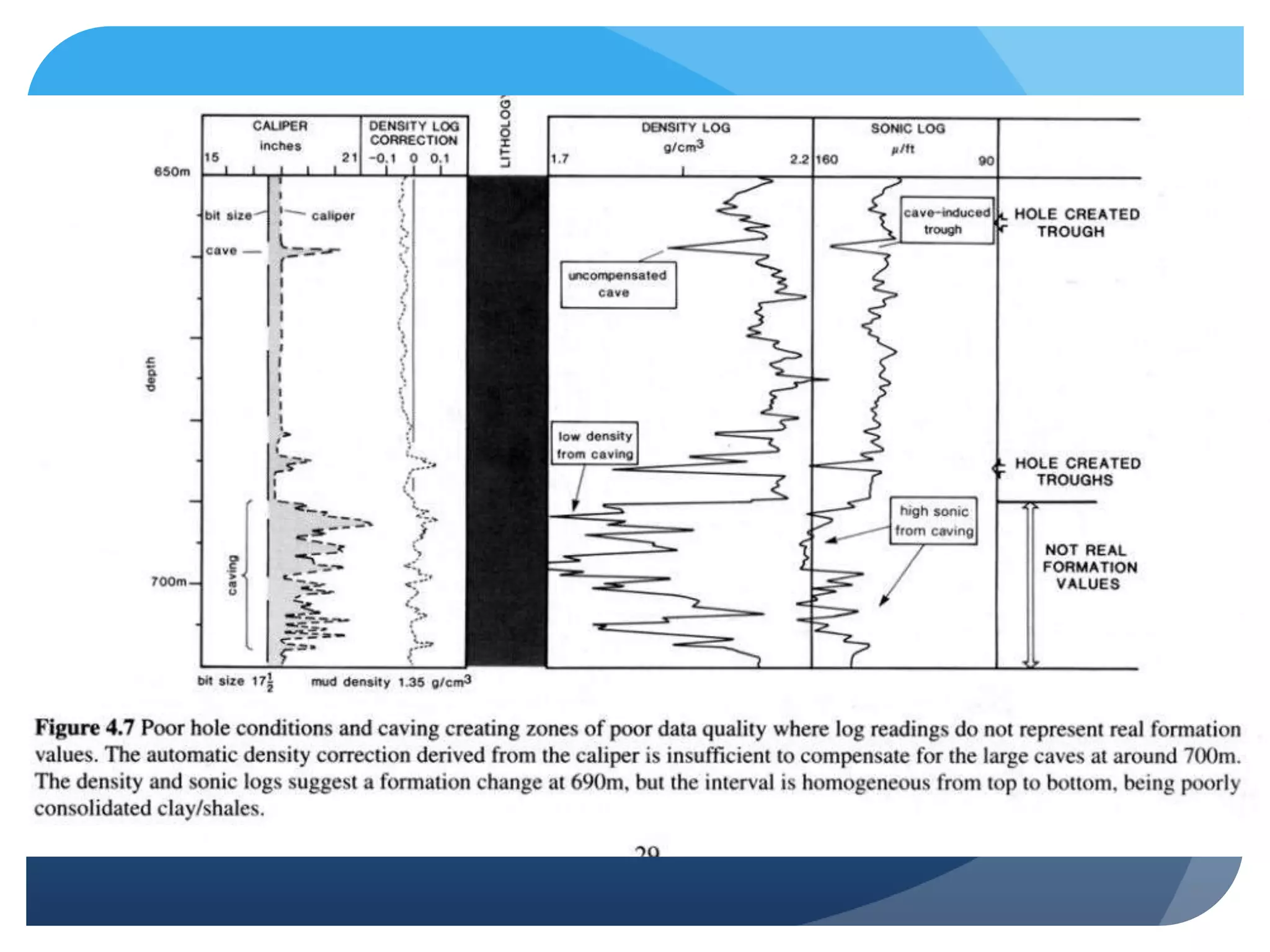 Geophysical wireline log: Caliper log | PPTX