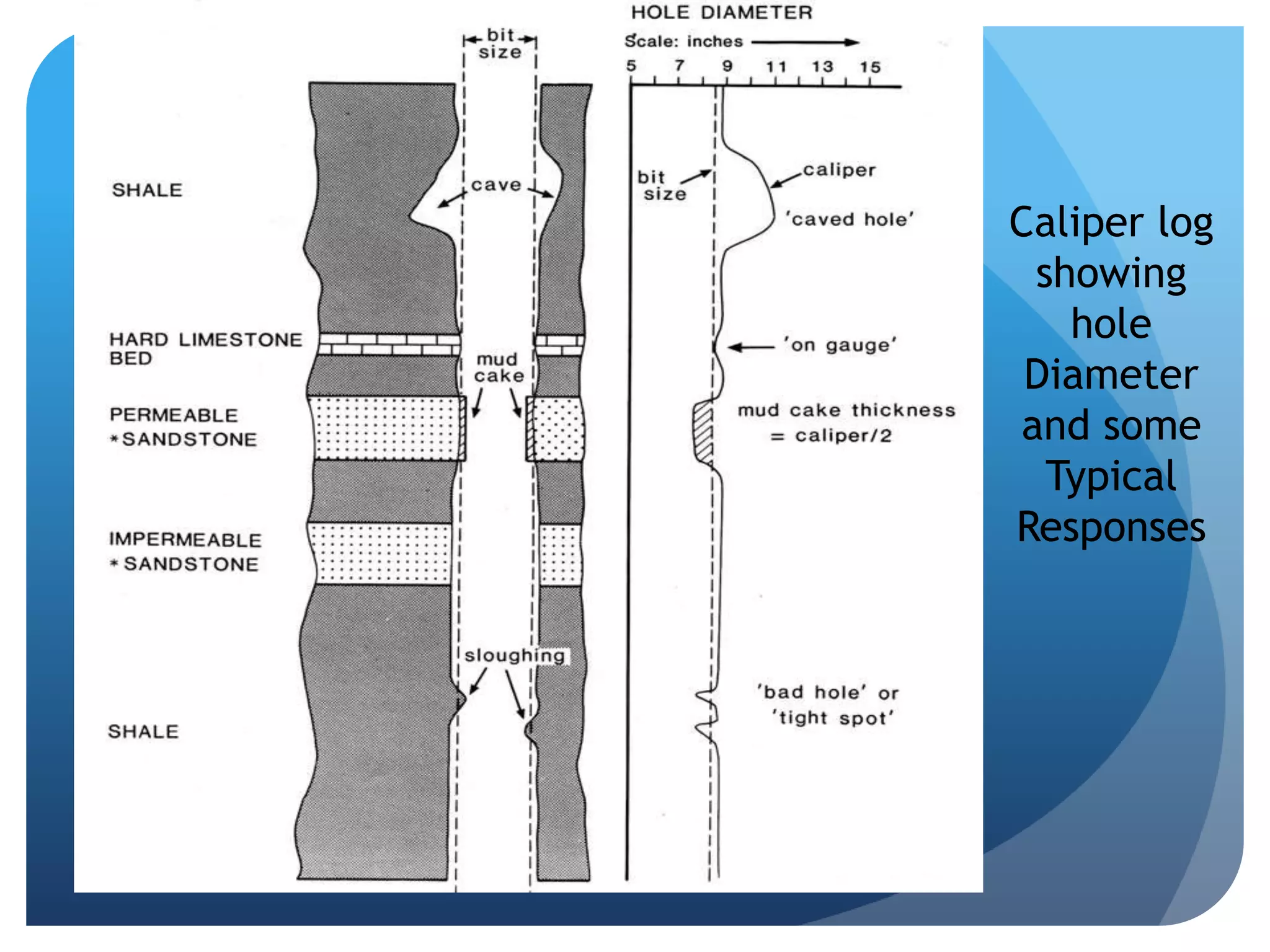 Geophysical wireline log: Caliper log | PPTX