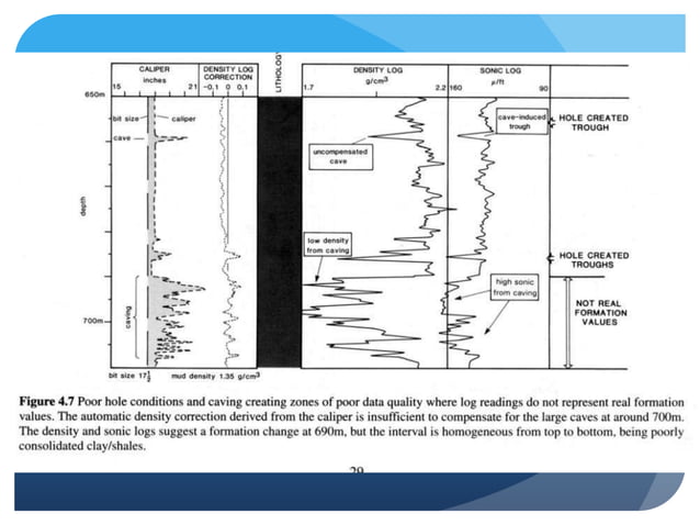 Geophysical wireline log: Caliper log | PPT