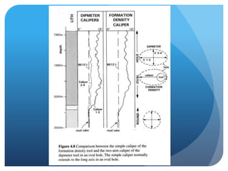 Geophysical wireline log: Caliper log | PPTX