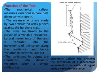 Geophysical wireline log: Caliper log | PPTX