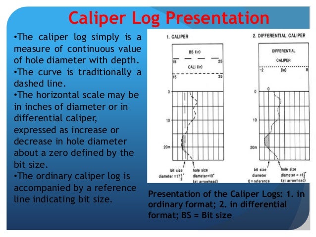 Geophysical wireline log: Caliper log