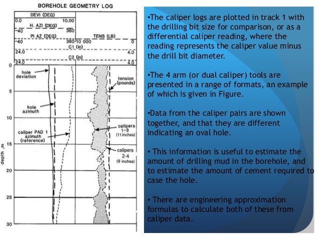 Geophysical wireline log: Caliper log