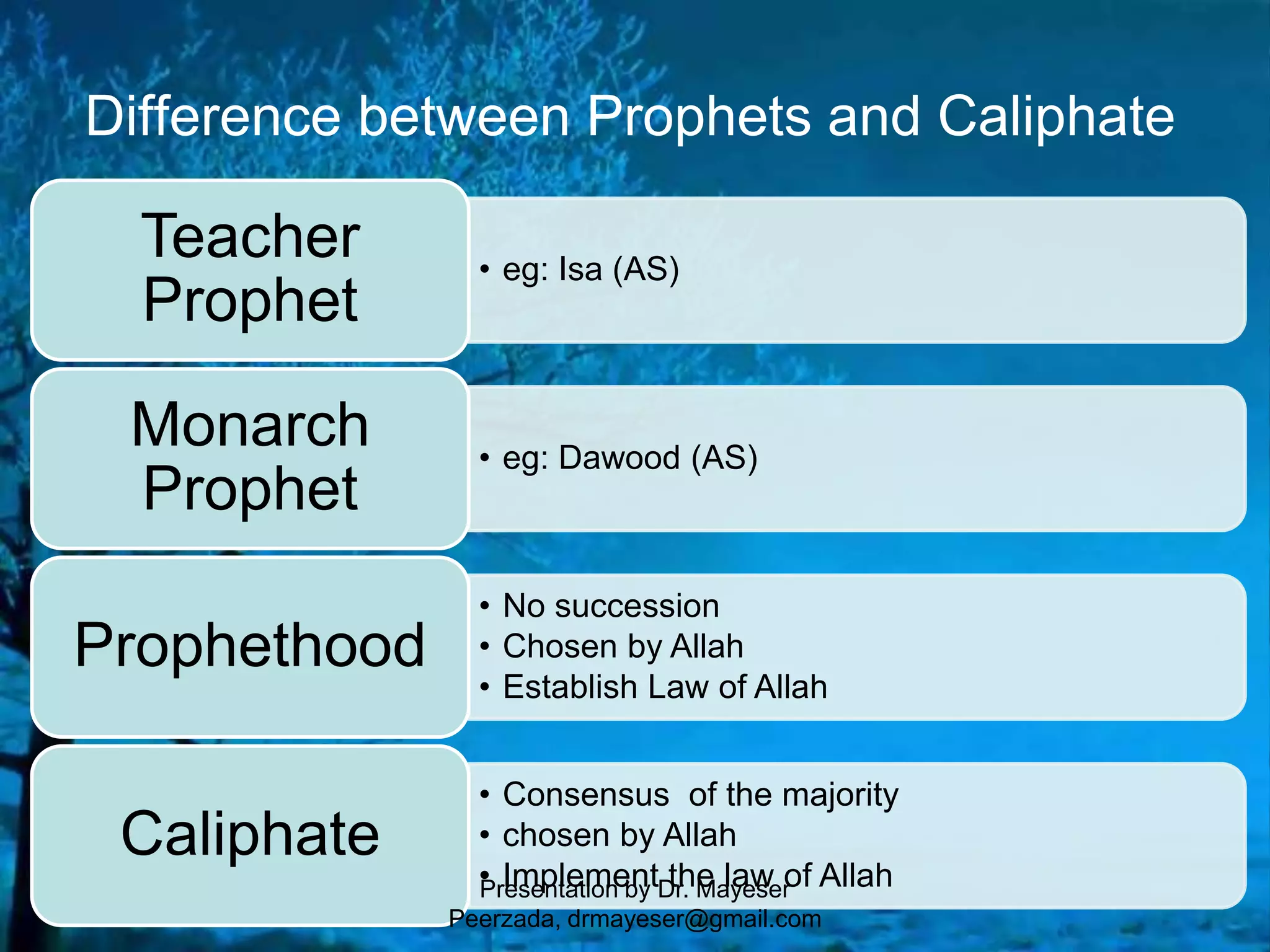 Caliph and Caliphate.pptx