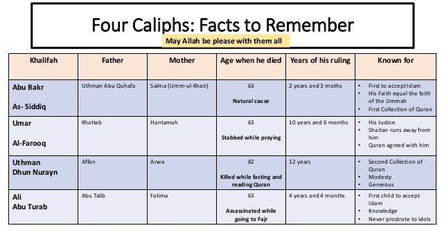 Caliphs