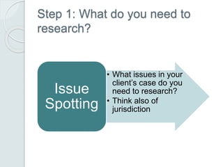 Visualizing the Basic Legal Research Process - PPT | PPT
