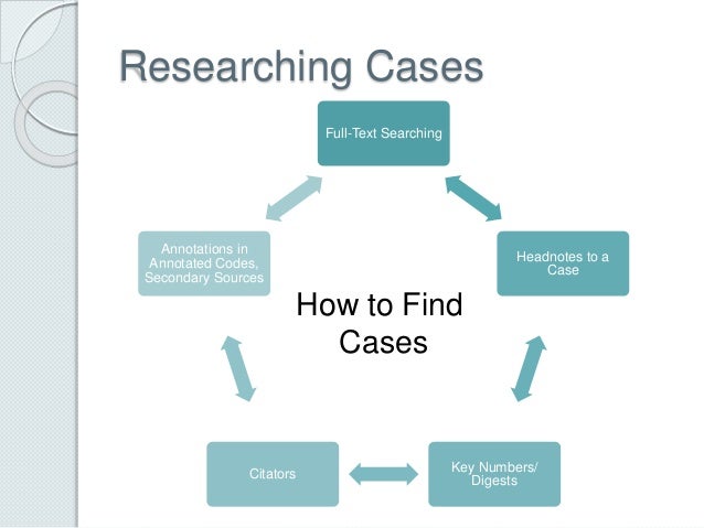 Visualizing the Basic Legal Research Process - PPT