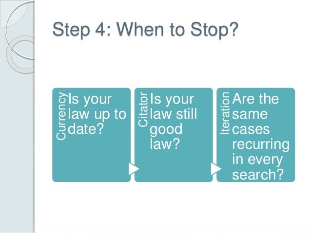 Visualizing the Basic Legal Research Process - PPT