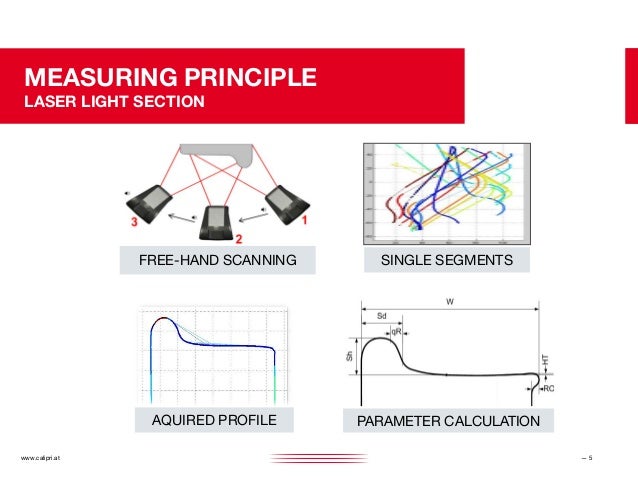 CALIPRI C4x - wheel profile measurement & rail profile measurement