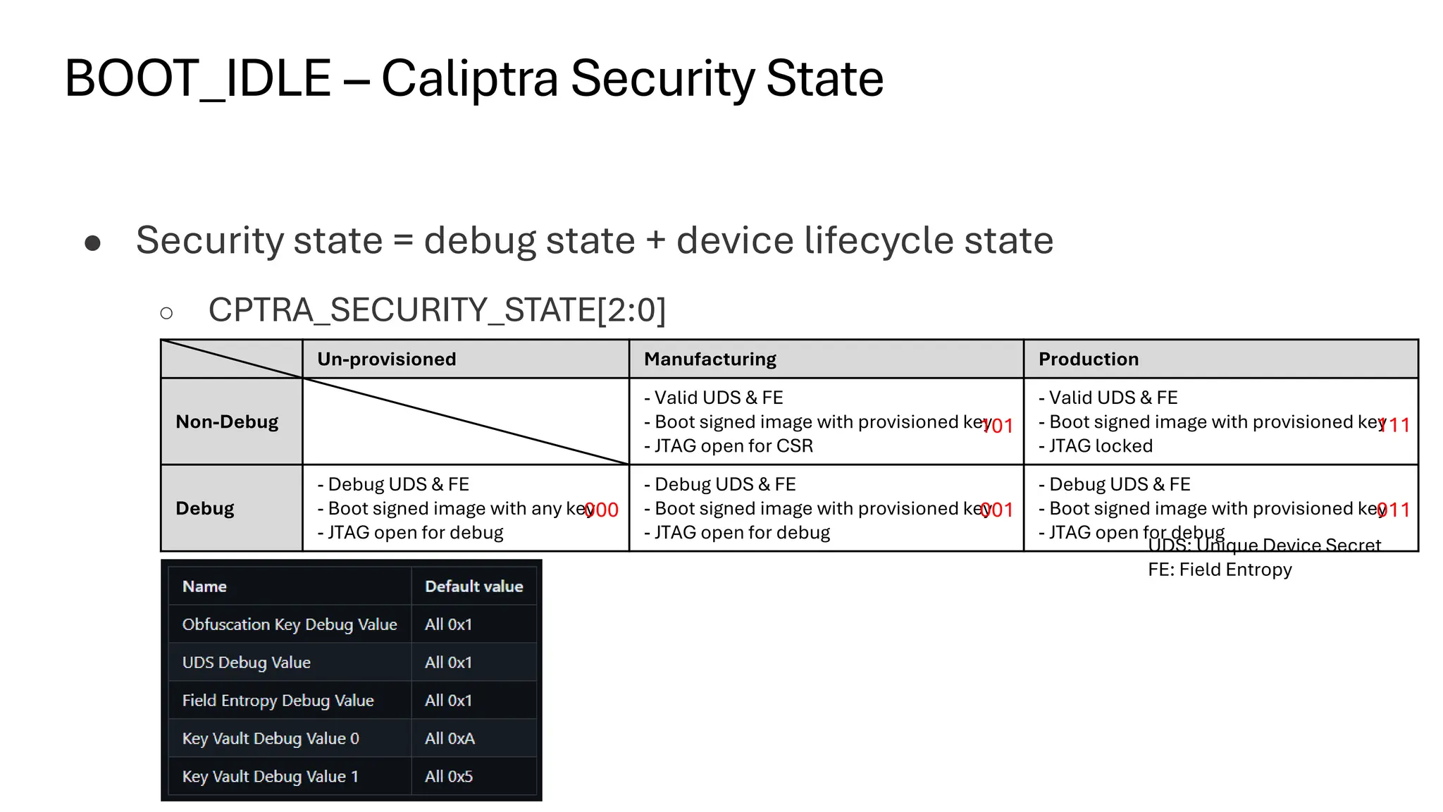Caliptra silicon Root-of-Trust IP introduction | PDF